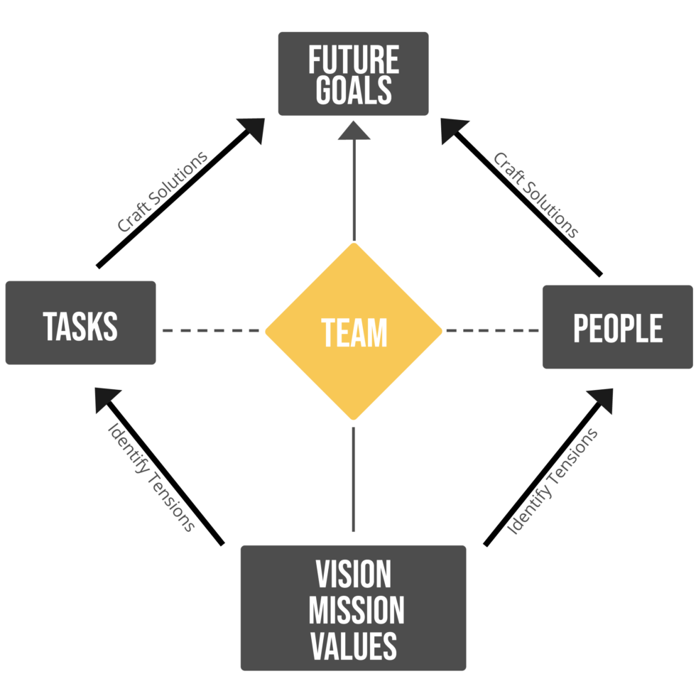 Team Alignment Model - COREX25